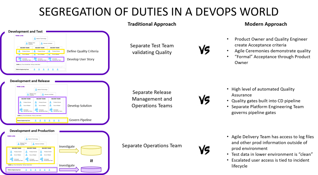 Segregation of Duties in a DevOps world | Not A Factory Anymore